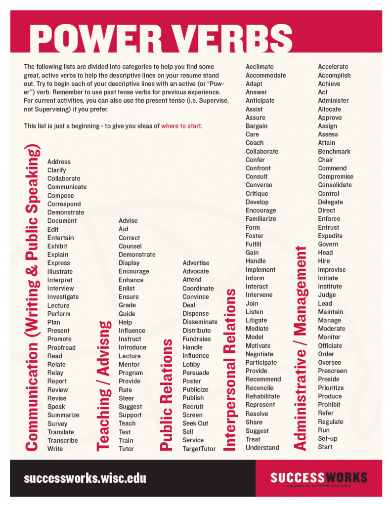 Resume & Cover Letters – SuccessWorks – UW–Madison